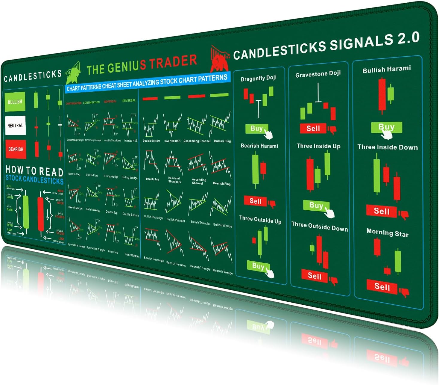 Amazon.com: Stock Market Mouse Pad, Invest Day Trader Trading Chart ...