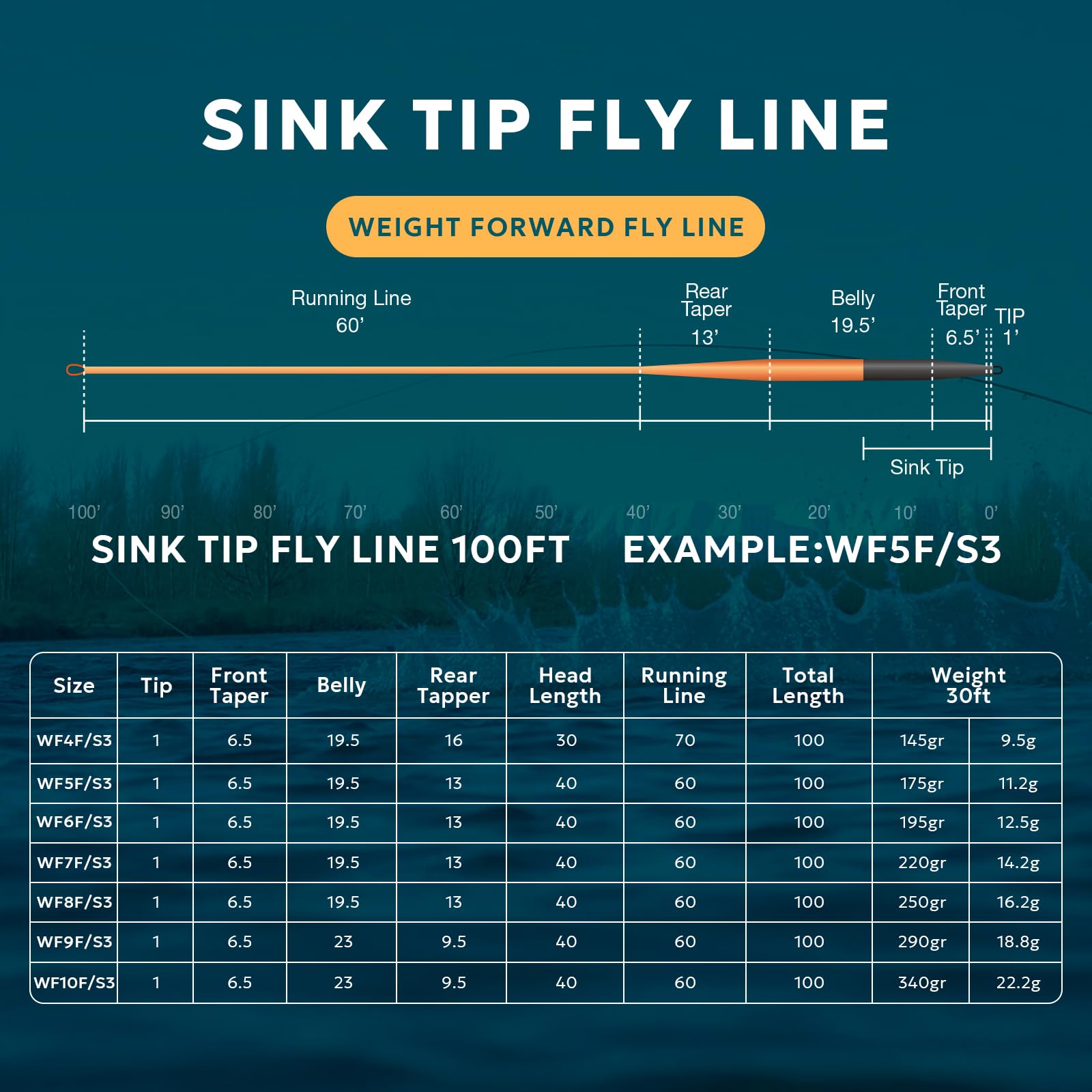 Snapklik.com : Sinking Tip Line Fly Fishing Line Weight Forward Taper ...