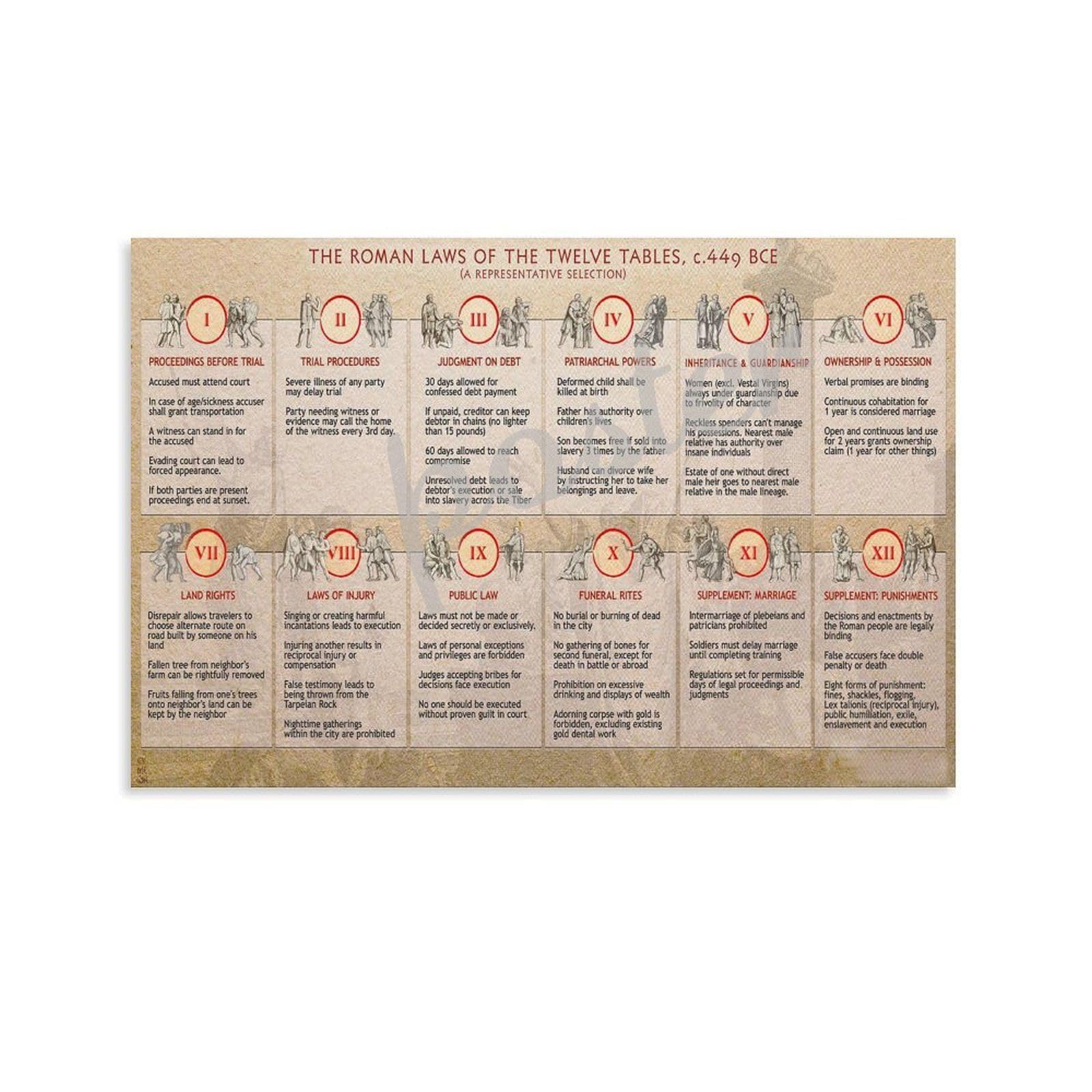Ancient Roman Law 12 Tables