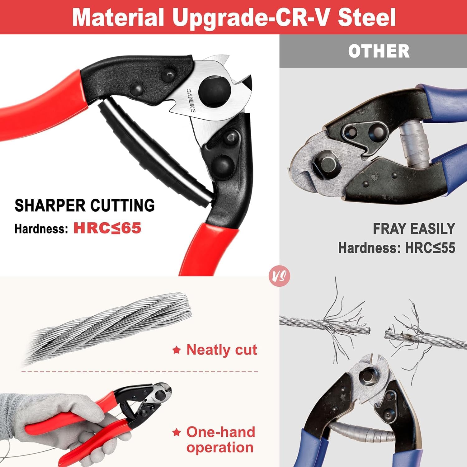 Snapklik.com : Wire Cutters Heavy Duty Cable Cutters Steel Wire Rope Up ...