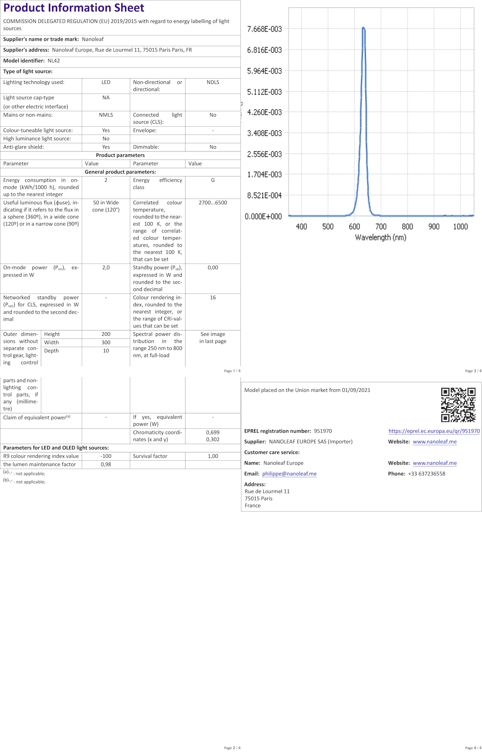 nanoleaf Skylight Starter Kit, 3 Smart LED RGBCW Ceiling Lights ...