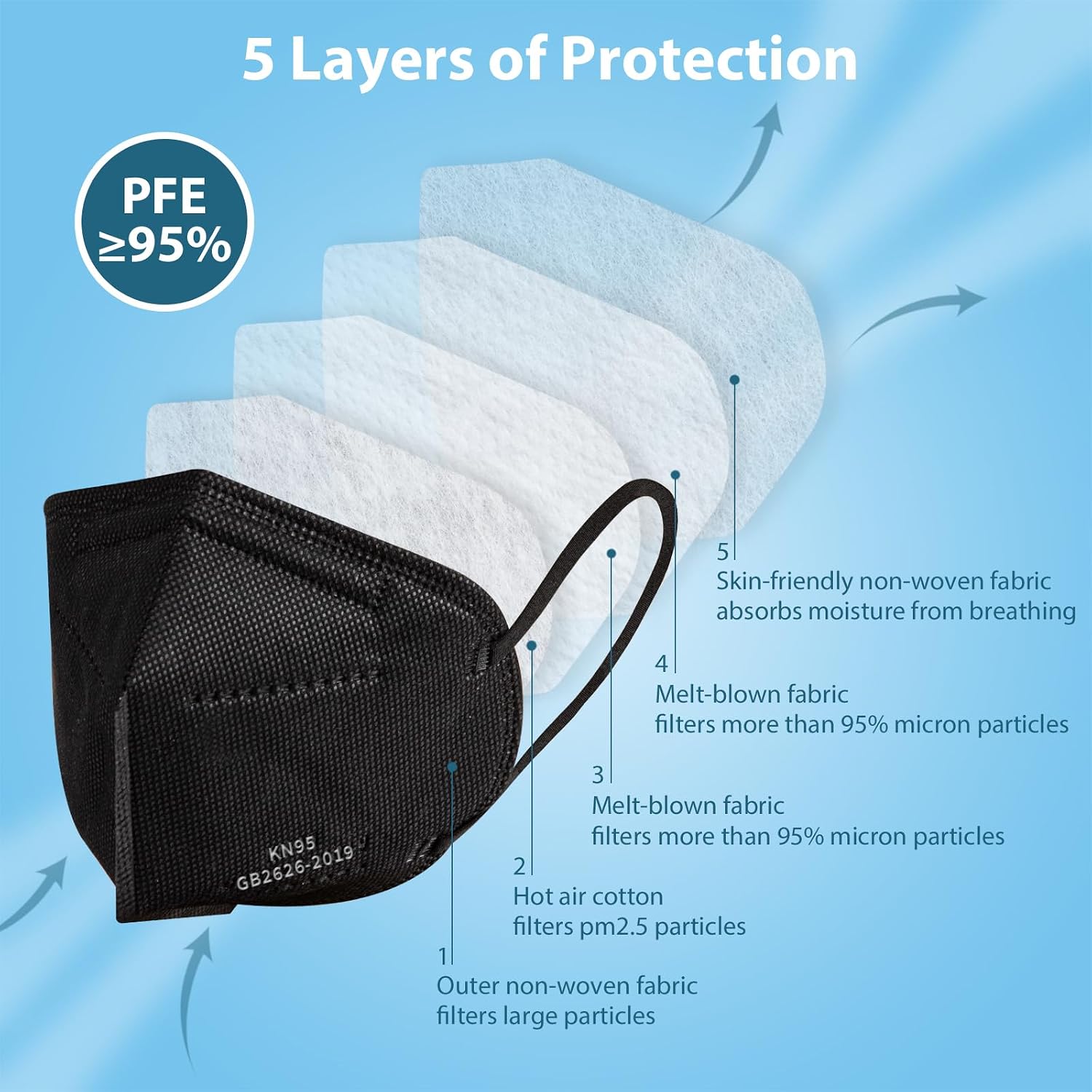 Mascarillas KN95, 50 unidades, protección de 5 capas, máscara facial ...