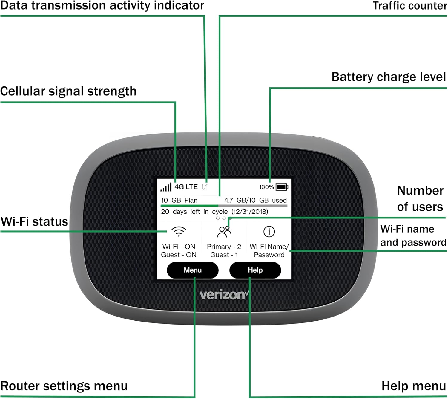 Verizon Jetpack Inseego WiFi 4G LTE MiFi 8800L LTE Cat18 LTE hasta 1 ...