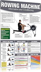 Amazon.com: Fitness Knowledge Metal Tin Signs Rowing Machine ...