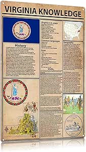 Amazon.com: JIUFOTK Virginia Knowledge Metal Tin Signs Virginia History ...