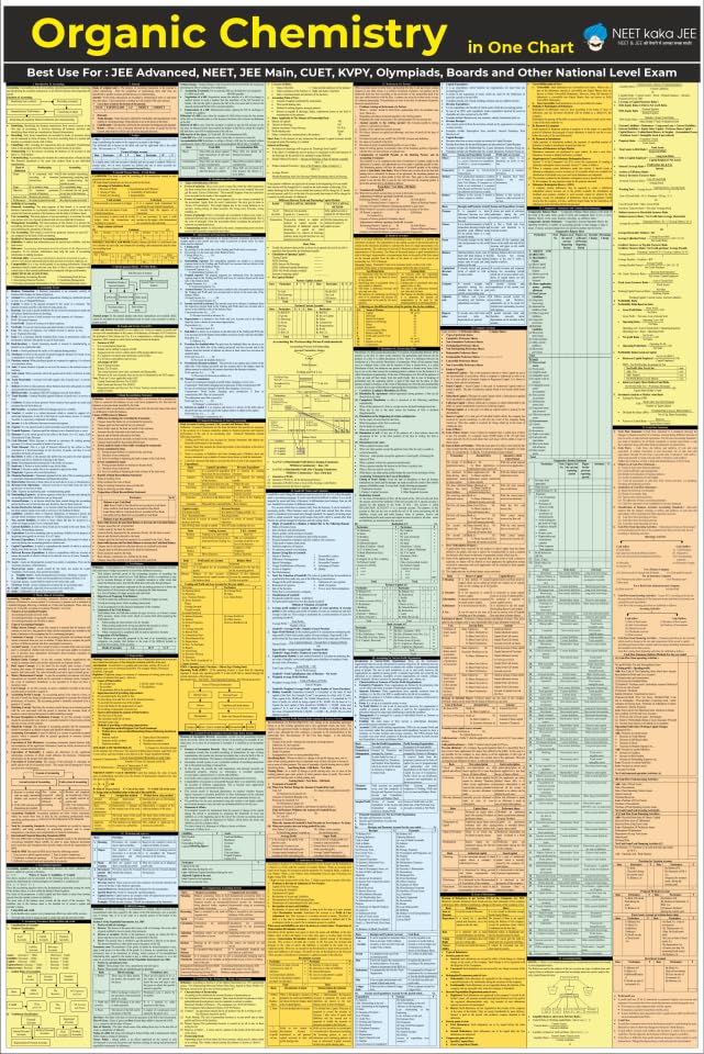 Organic Chemistry In One Chart 2024 Edition Wall Chart 1 | Desertcart INDIA