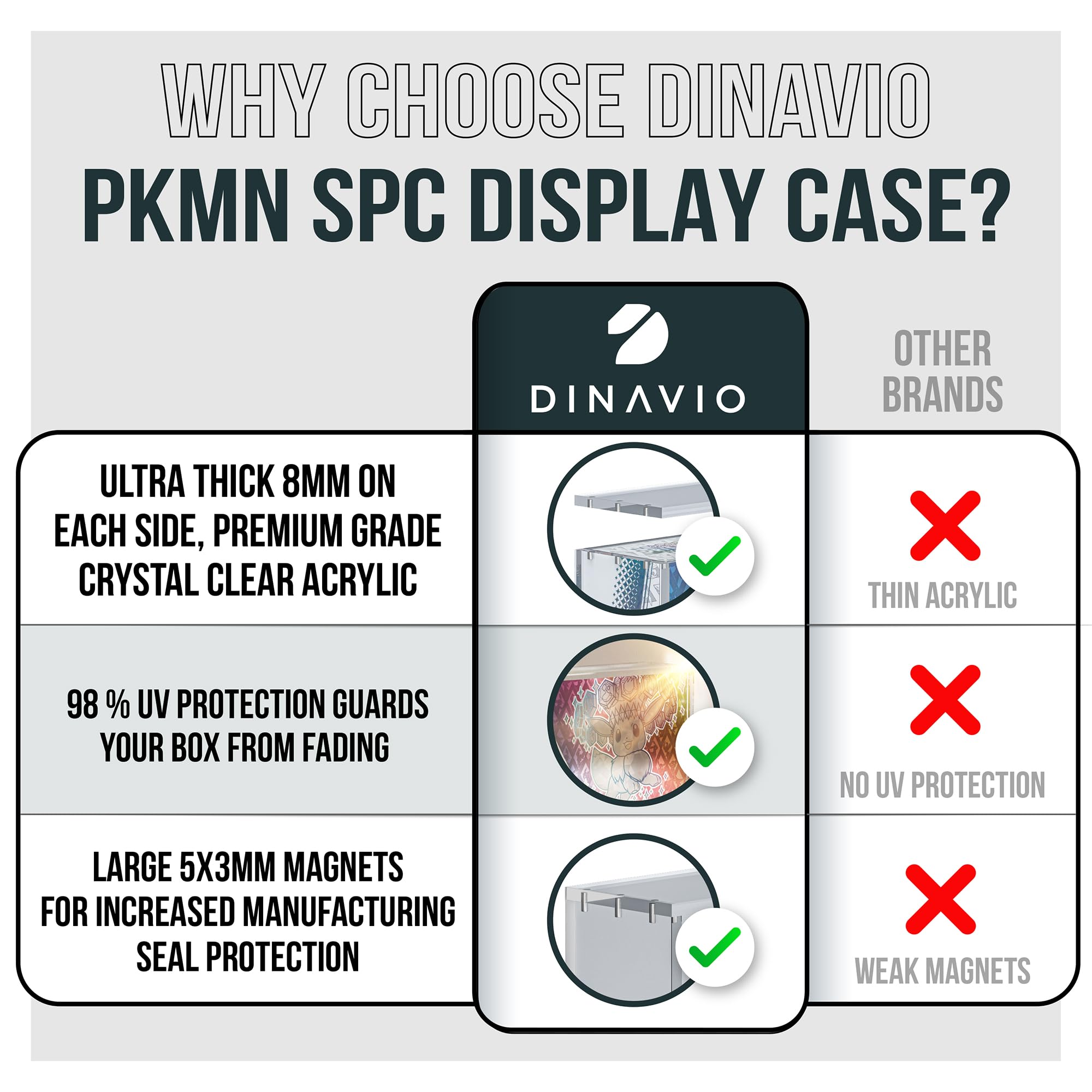 Trading Card Box Protectors 2 Pack Prismatic Evolutions SPC Plastic ...
