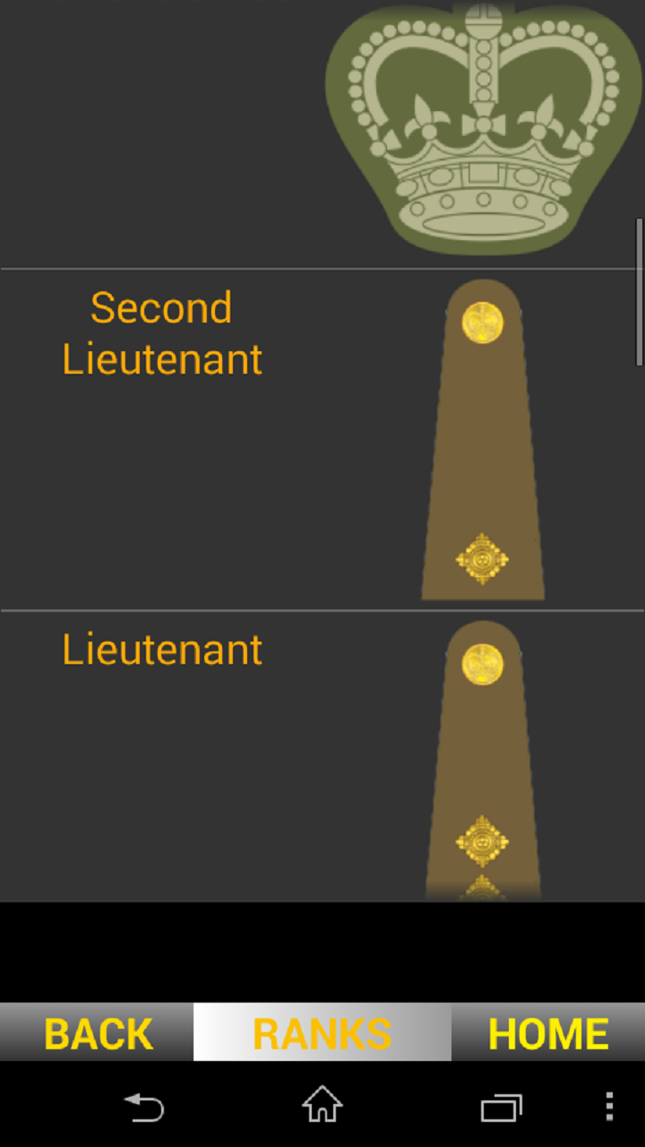 Major Rank Uk