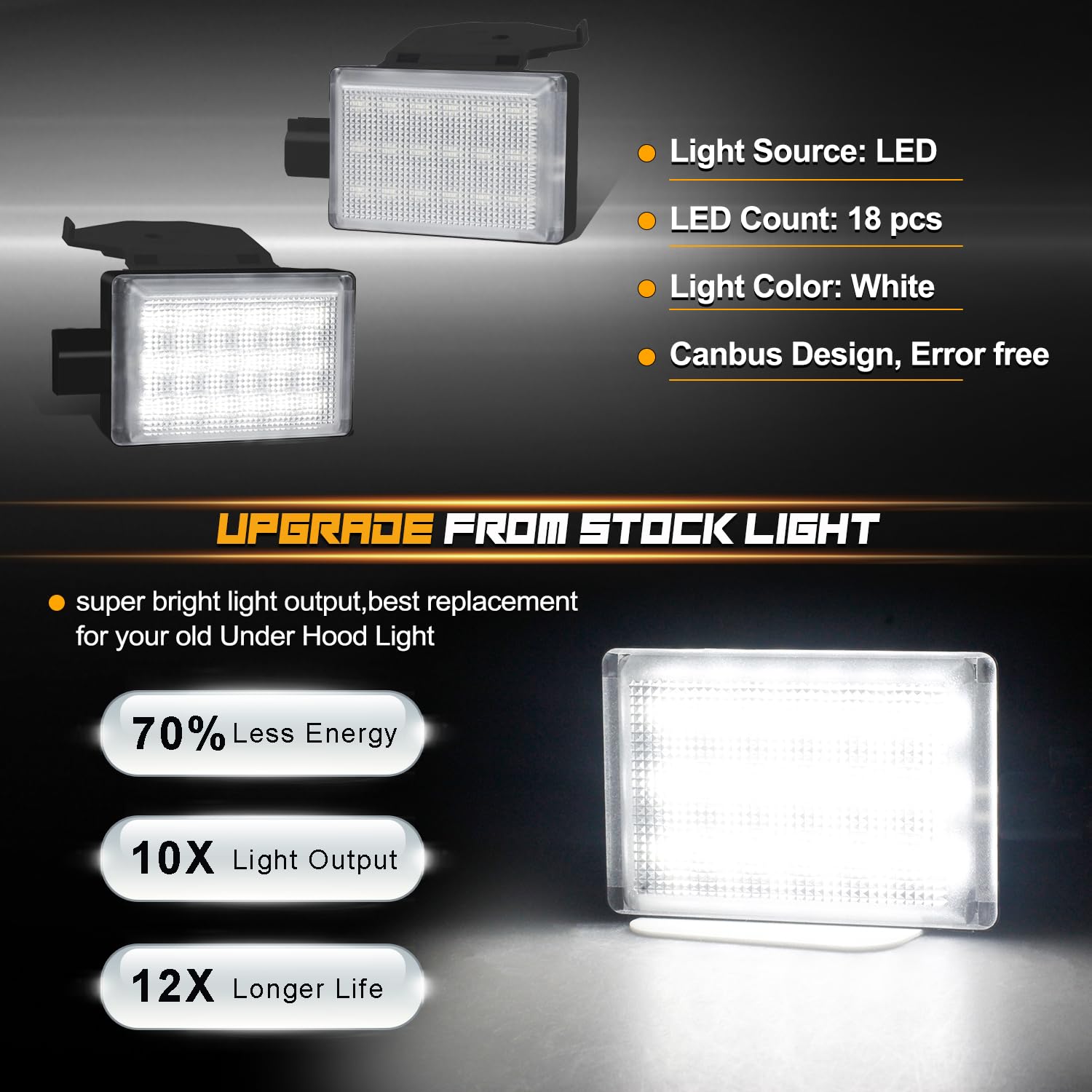 Snapklik.com : RUXIFEY Under Hood Lights LED Underhood Work Light ...