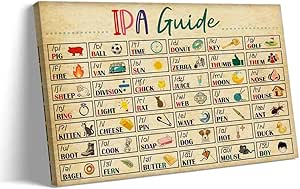 Amazon.com: International Phonetic Alphabet Wall Art Knowledge Poster ...