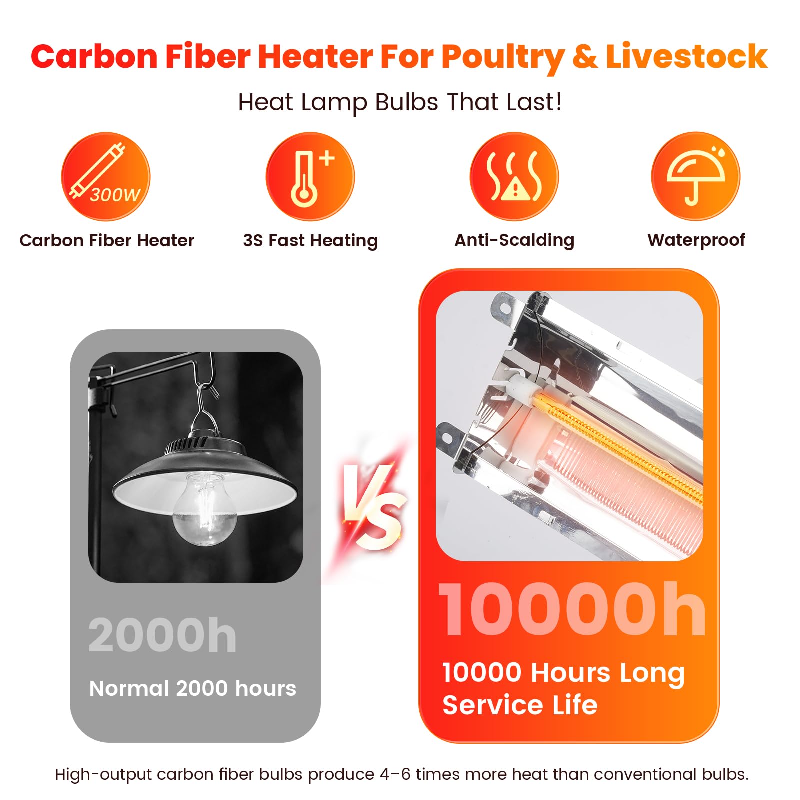 Snapklik.com : 300W Chicken Coop Heater, Large Carbon Fiber Heat Lamp ...