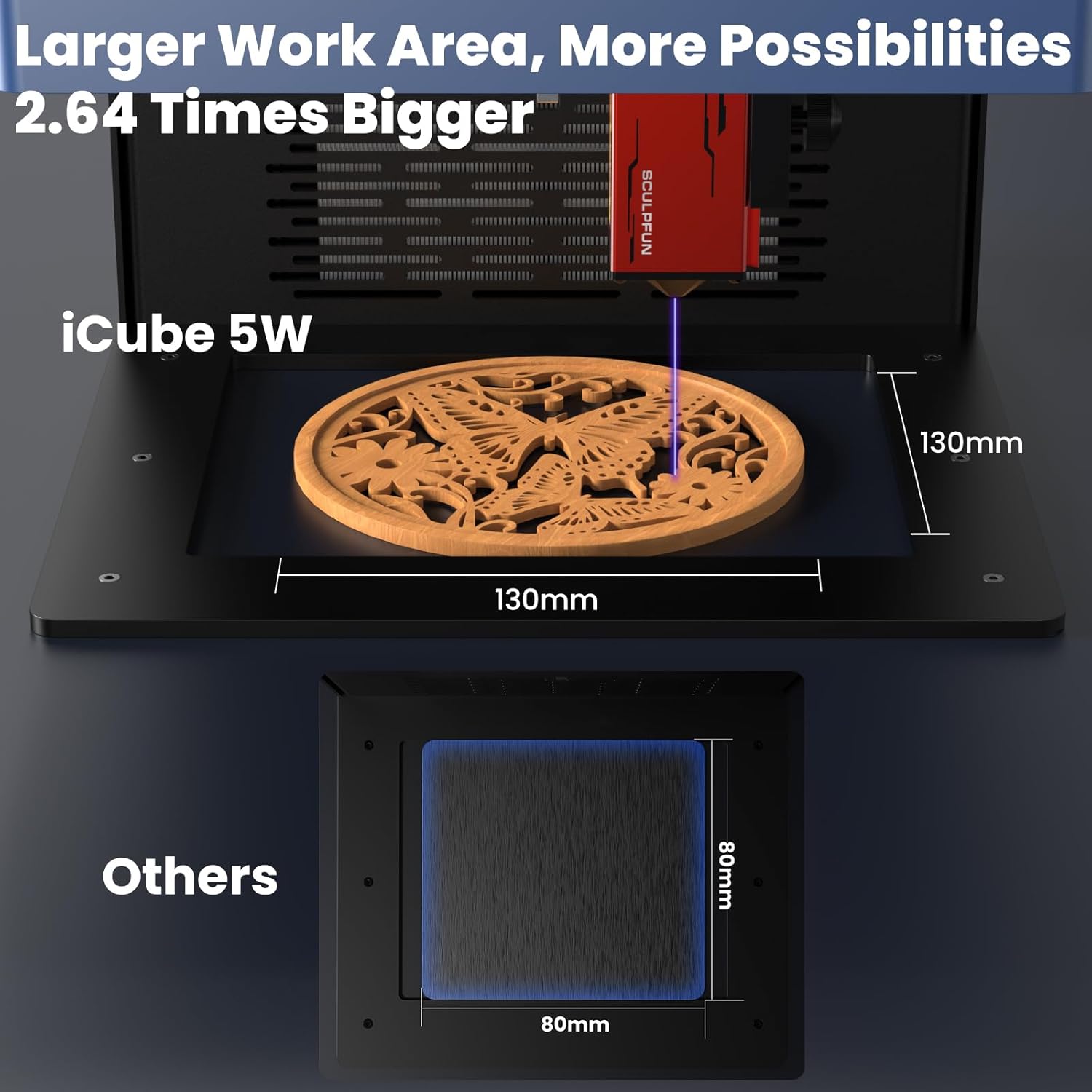 SCULPFUN iCube Pro Mini Laser Engraver, 5W Output Fast Laser Cutter and ...