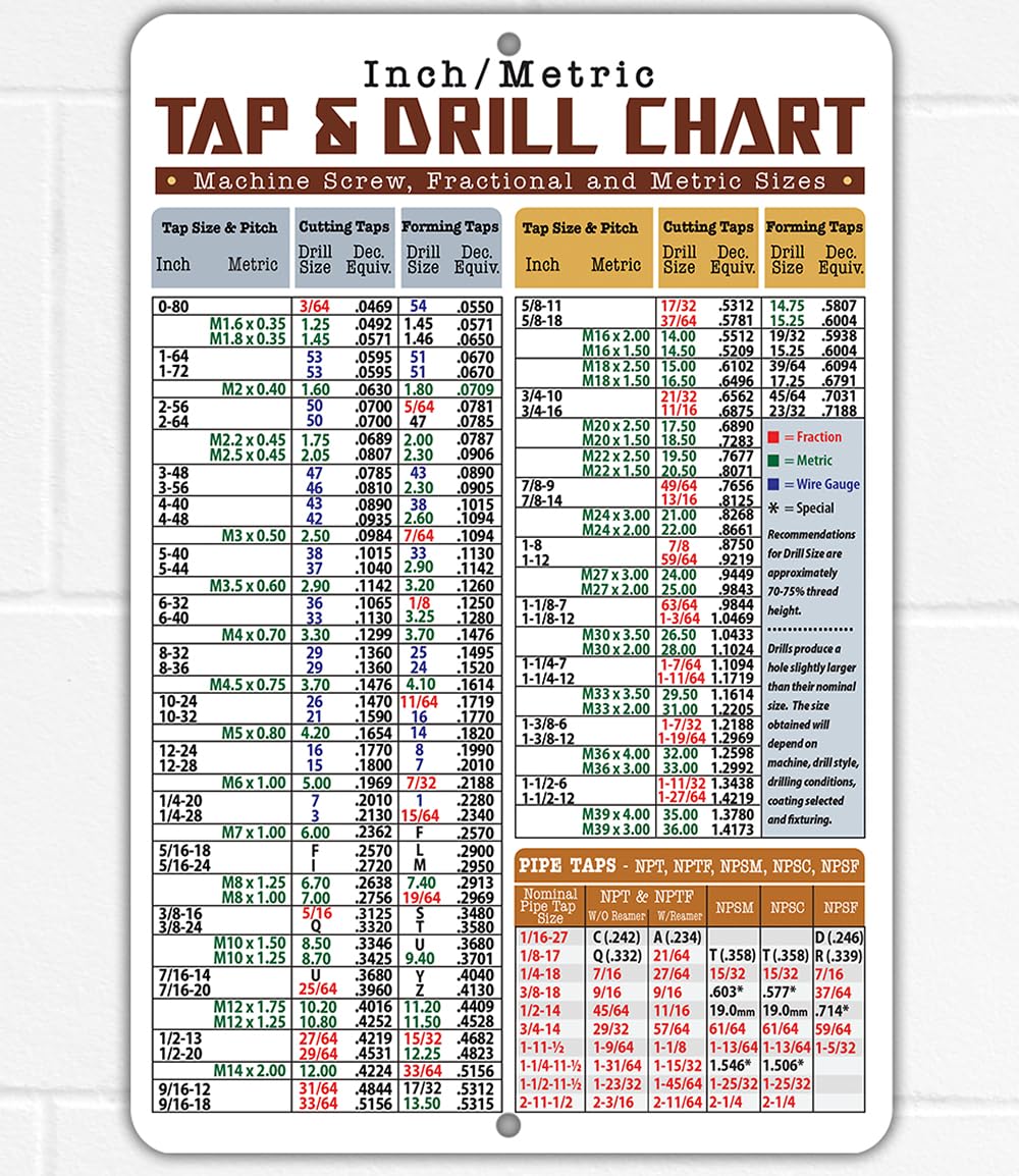 Snapklik.com : Tap & Drill Metric Conversion Chart Durable 12x18 Metal ...