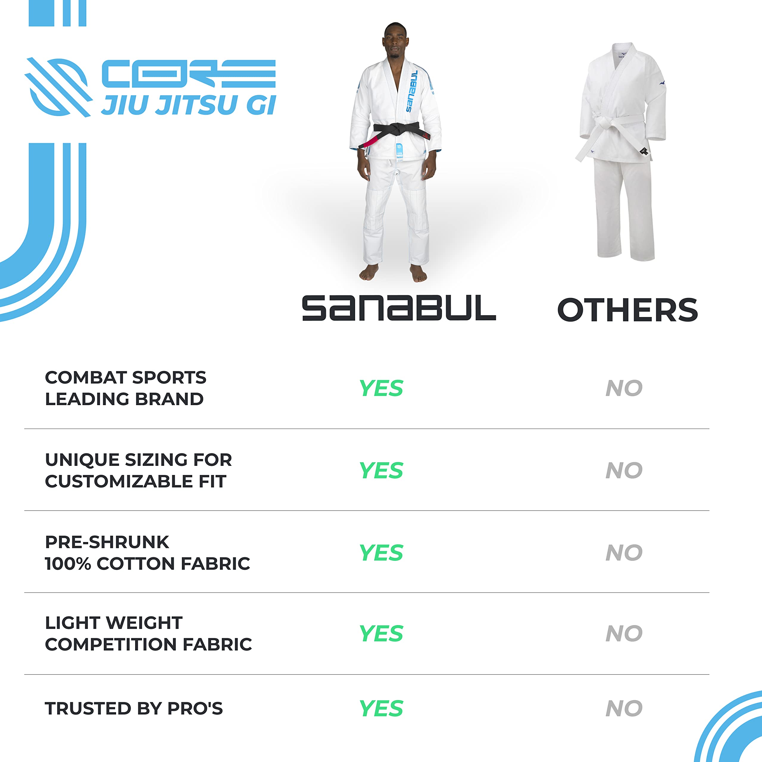 Snapklik.com : Sanabul Core Competition BJJ Gi For Men Preshrunk ...