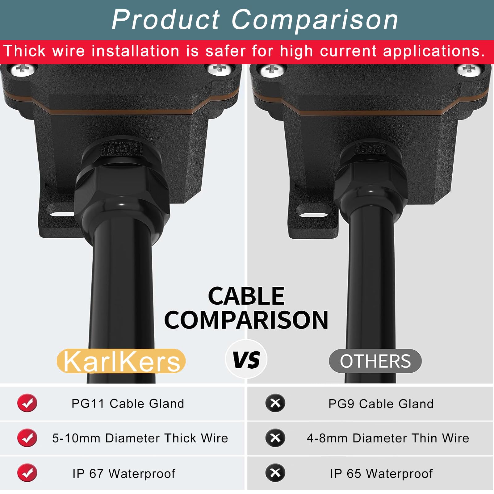 Snapklik.com : KarlKers 12V Inline Cord Switch IP67 Waterproof, 20A ...