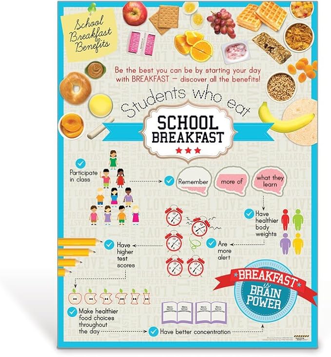 Amazon.com: Learning Zonexpress School Breakfast Program Poster ...