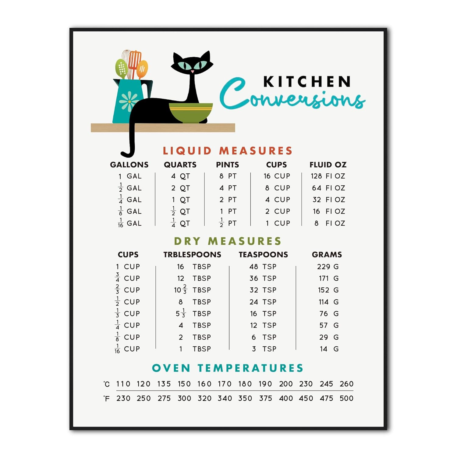 Amazon.com: Kitchen Conversion Chart Wall Art Print, Imperial to Metric ...