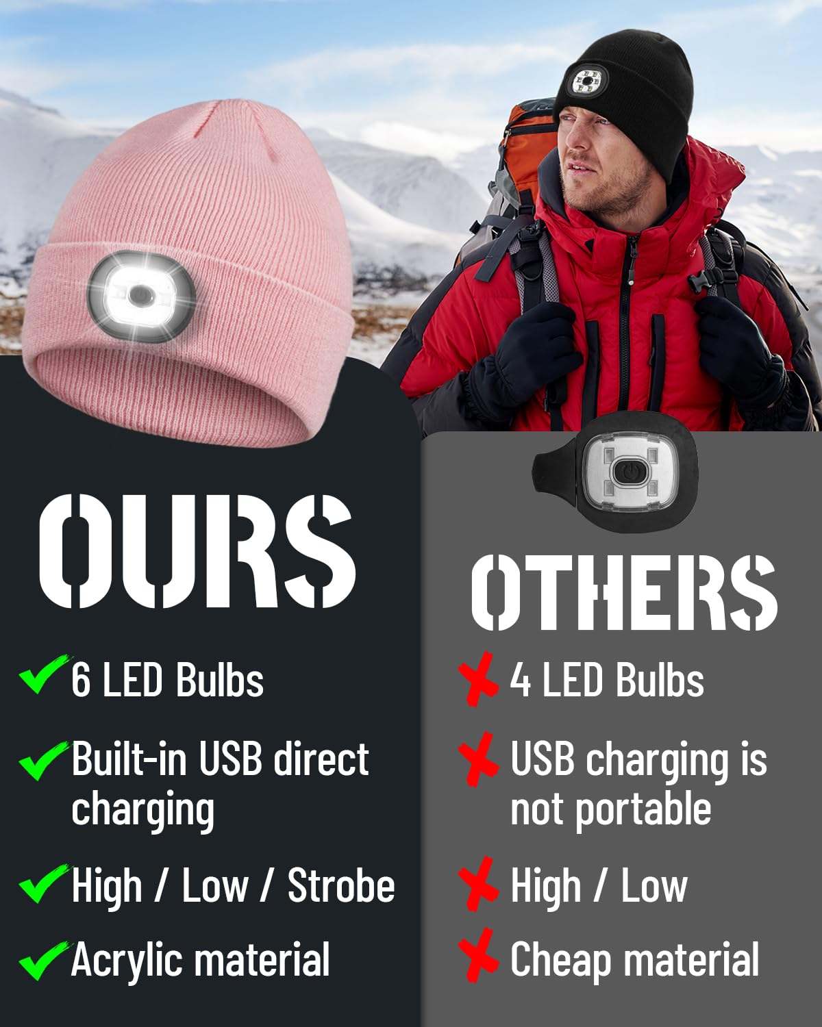 Snapklik.com : LED Beanie