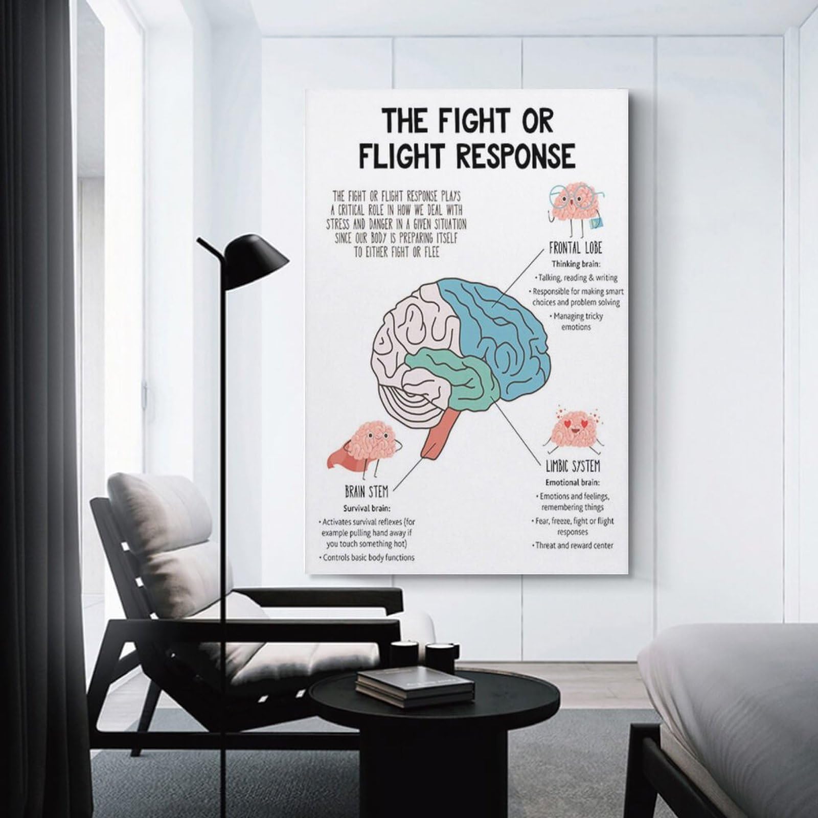 Fight Or Flight Response Brain