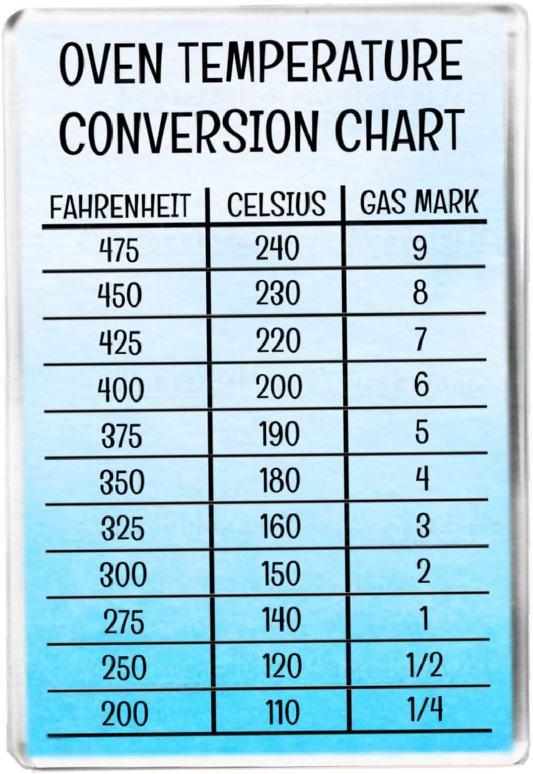Oven Temperature Conversion Chart - Kitchen Measurements - Green ...
