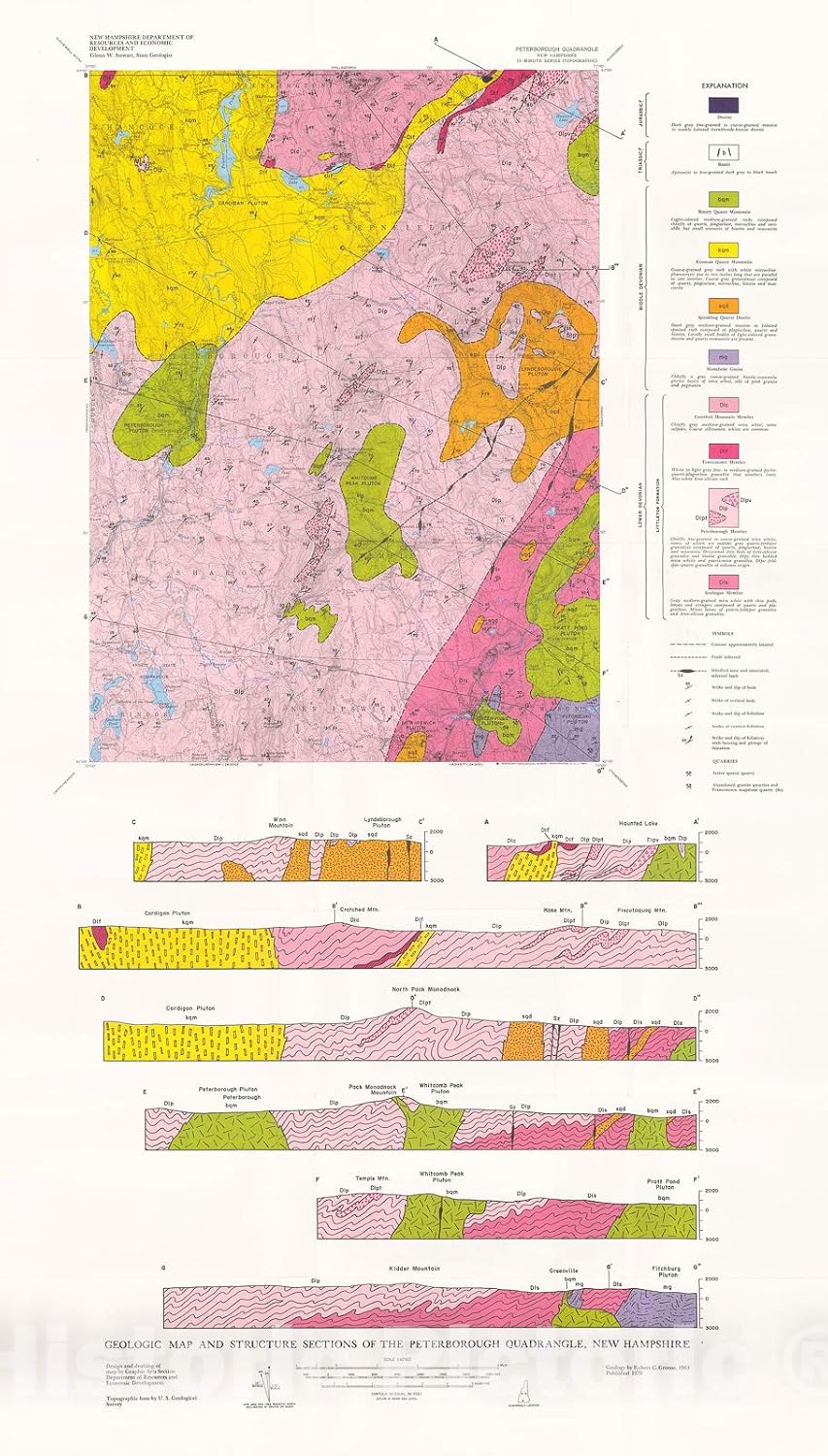 Amazon.com: Historic Pictoric Map : The Geology of The Peterborough ...