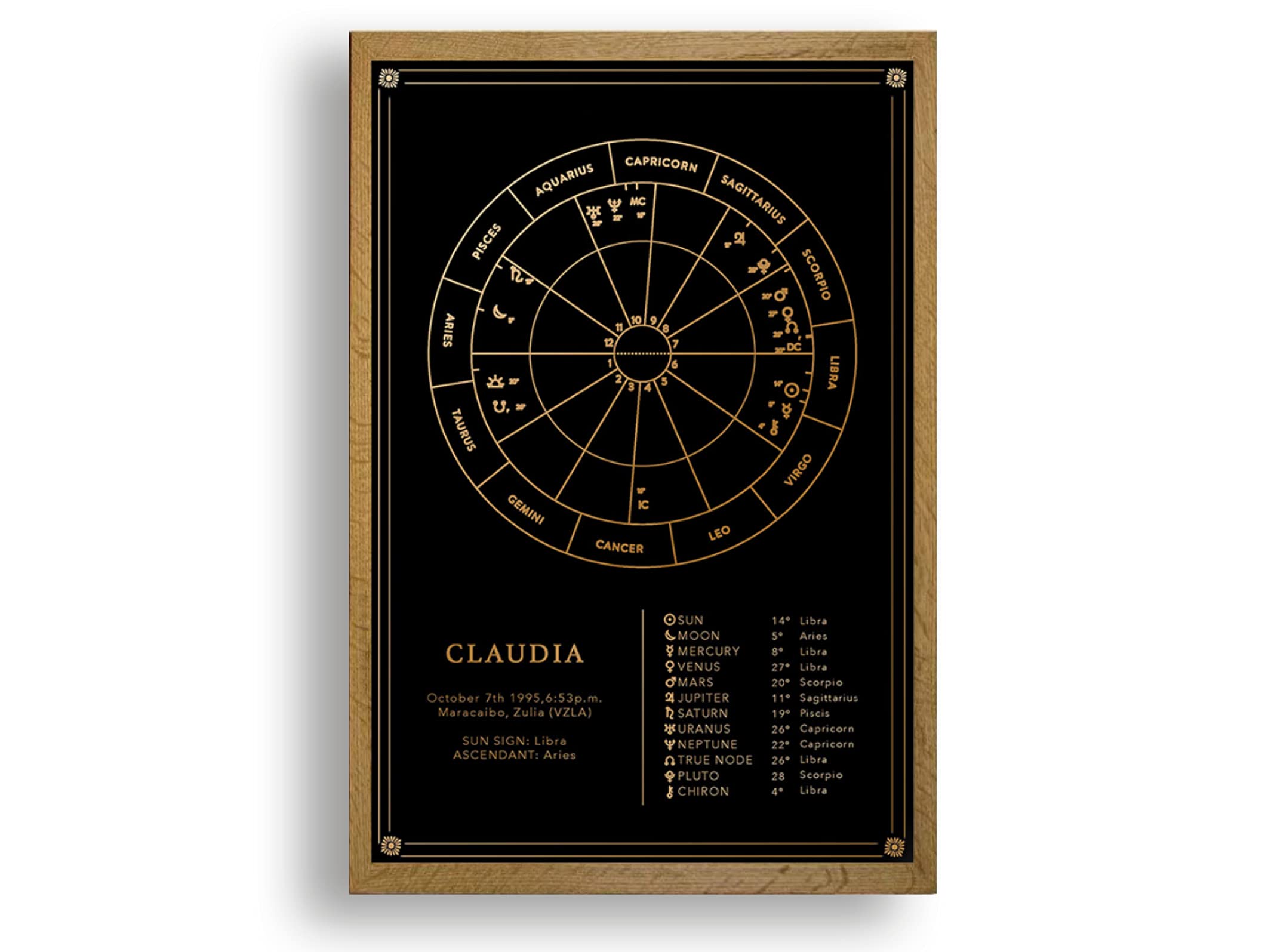 Buy Astral Chart Print | Custom Natal Chart | Personalized Birth Chart ...