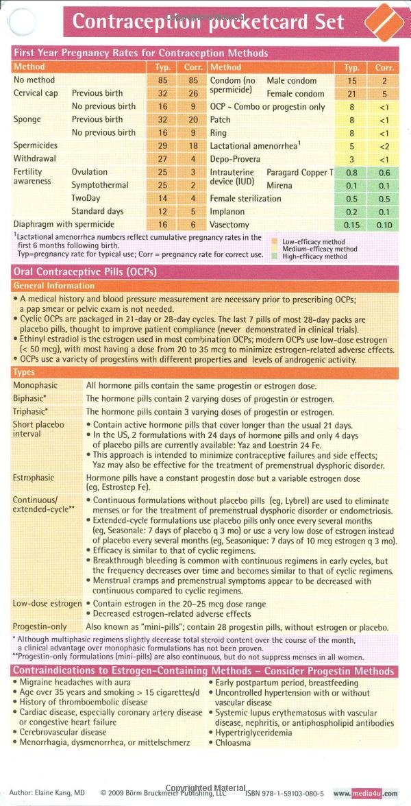 Contraception Pocketcard Set: Bbp: 9781591030805: Amazon.com: Books