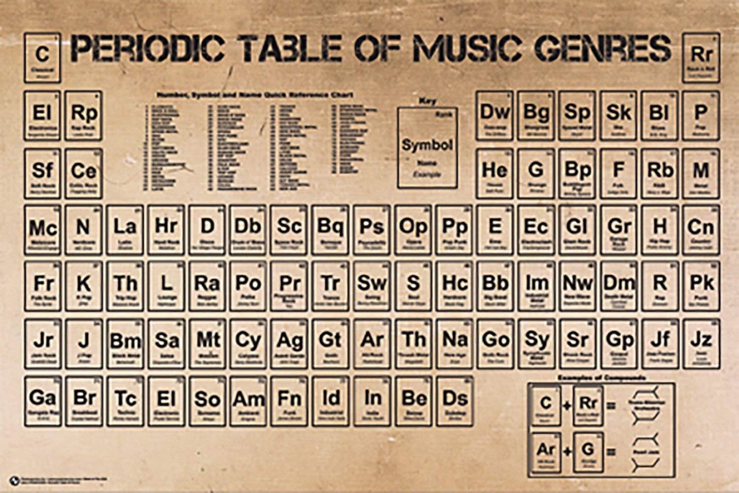 Amazon.com: Studio B Laminated Periodic Table of Cannabis Reference ...