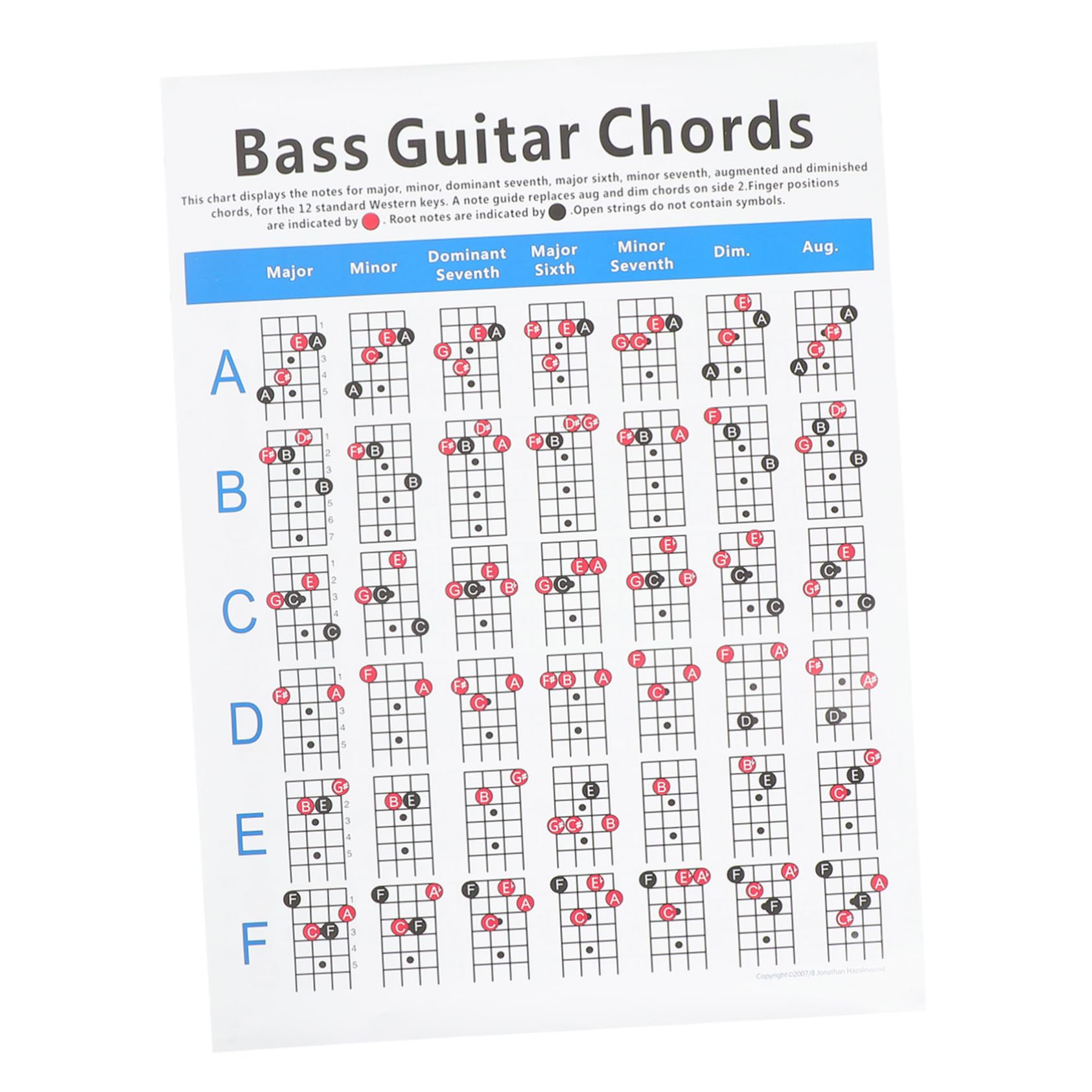 Amazon.com: ifundom 1pc Electric Bass Chord Diagram Electric Bass ...
