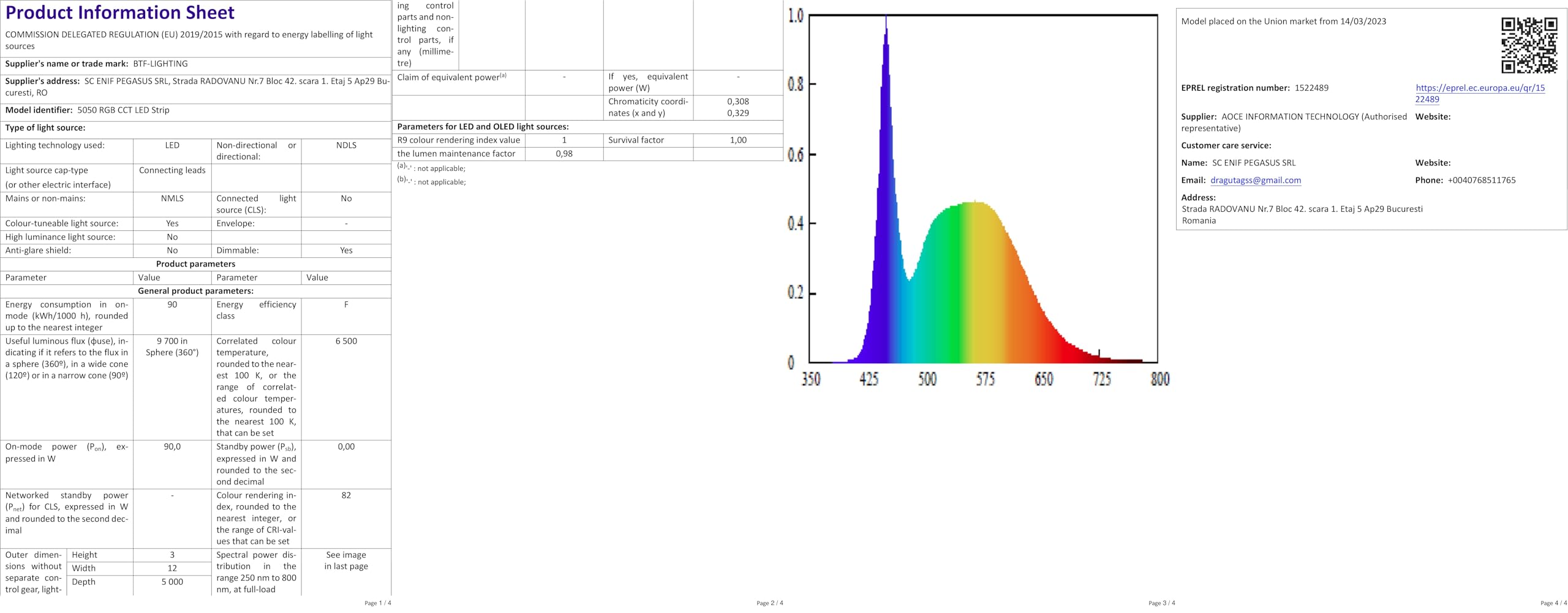 BTF-LIGHTING WS2805 SPI RGBCCT Addressable Dream Colour LED Strip ...