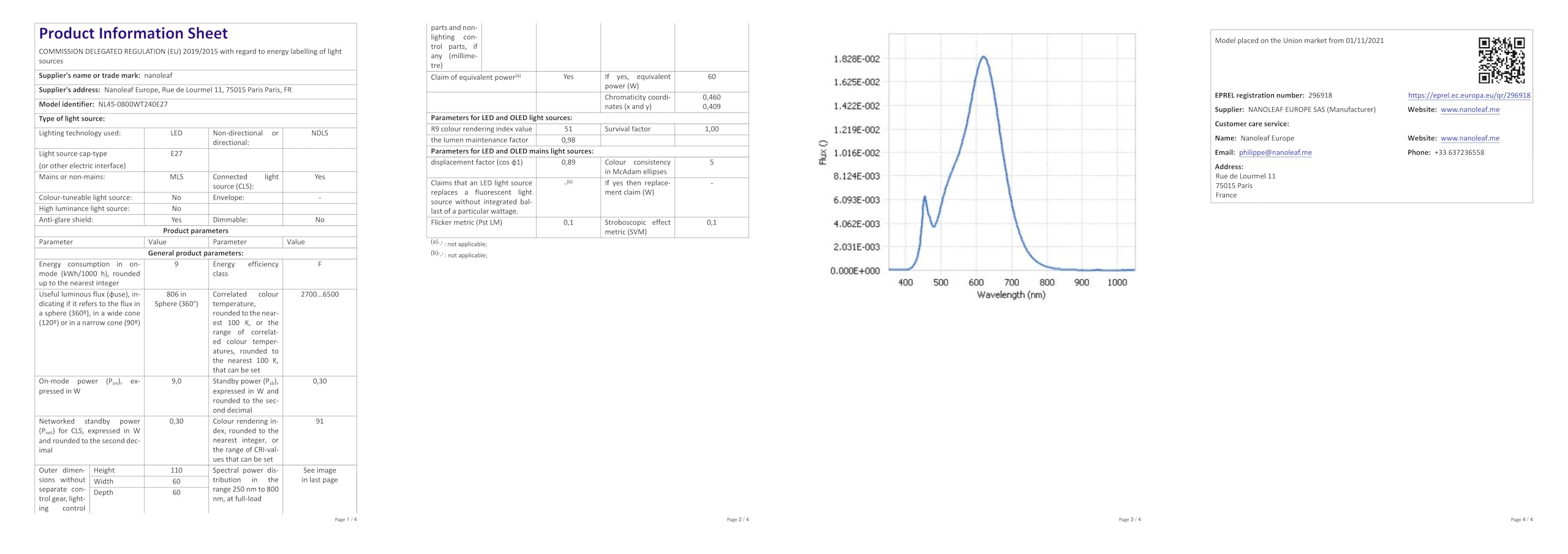 Nanoleaf Matter Essentials E27 LED Bulbs, Pack of 3 RGBW Dimmable Smart ...