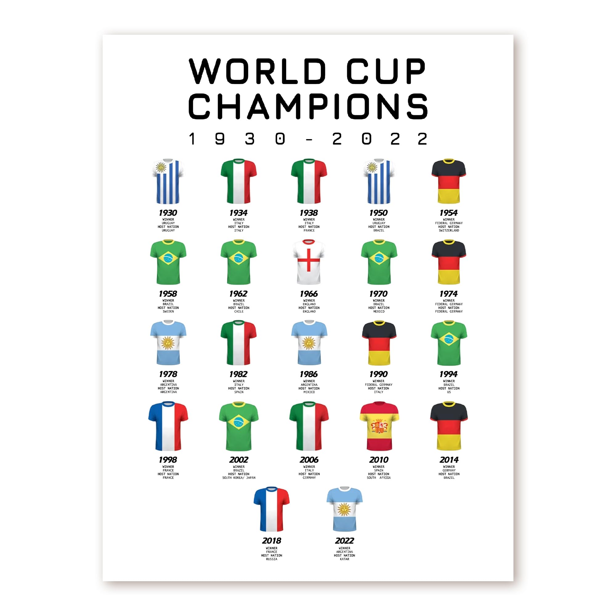 Amazon.com: Framed World Cup Wall Art, Soccer Canvas Poster Wall Decor ...