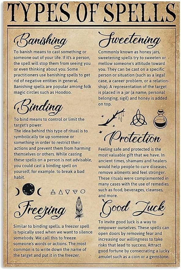 Amazon.com: JIUFOTK Types Of Spells Metal Tin Signs Witch Knowledge ...