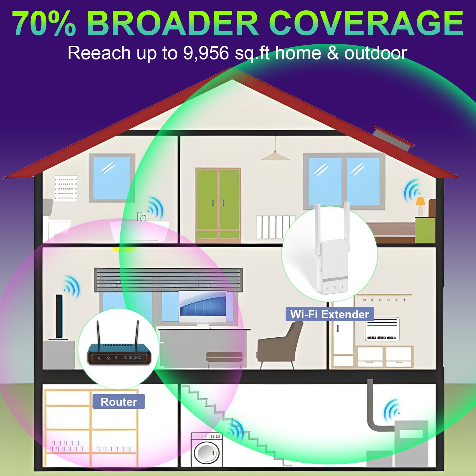 Snapklik.com : WiFi Extender Signal Booster For Home, 2024 Long Range Internet Repeater Up To ...
