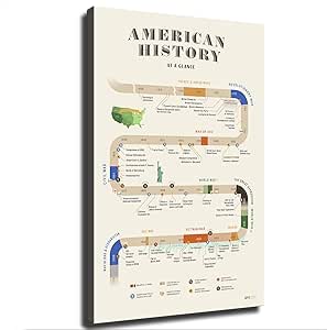 Amazon.com: American History Timeline Poster Canvas Print Inspirational ...