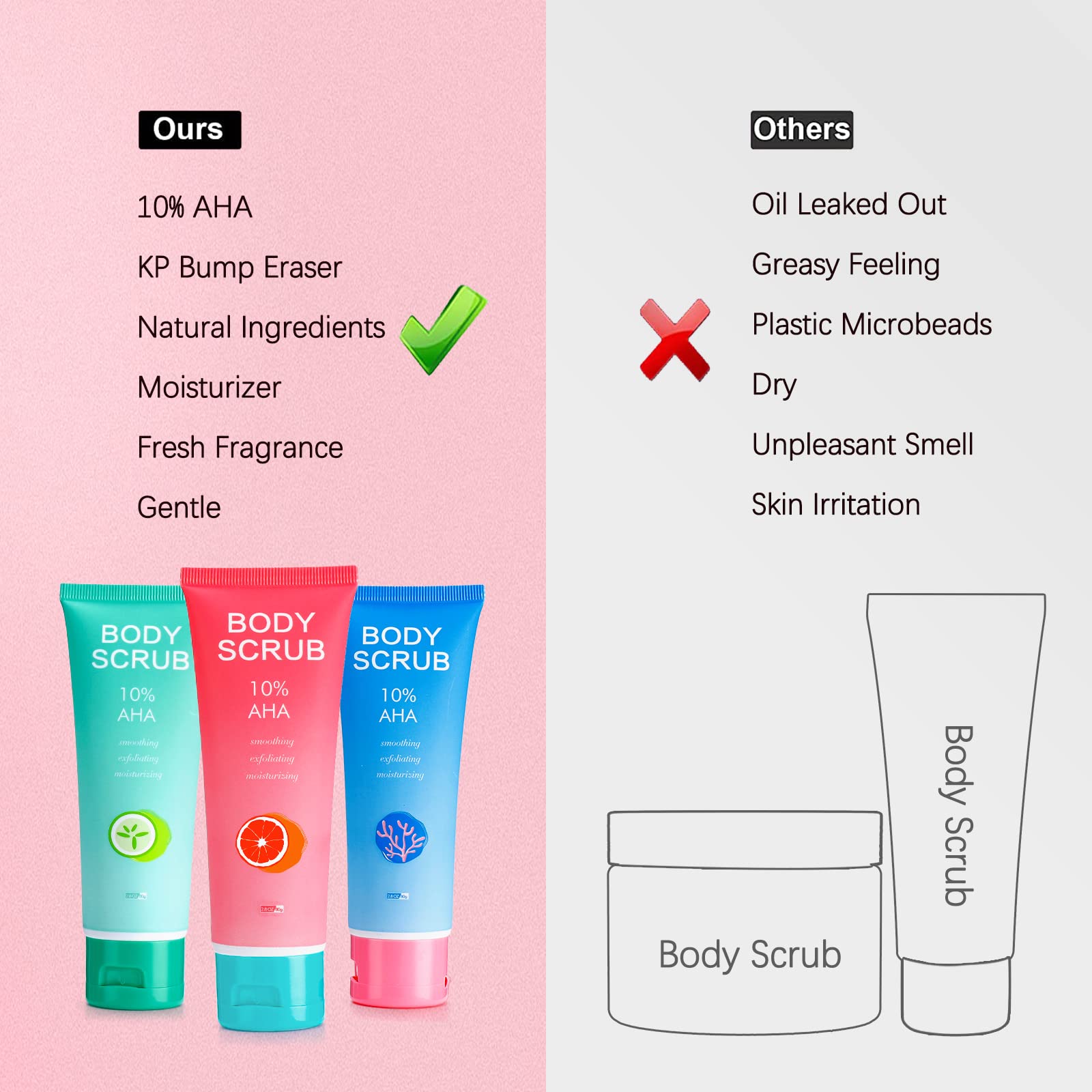 Buy 10% AHA Exfoliating Body Scrub Set with KP Bump Eraser for ...