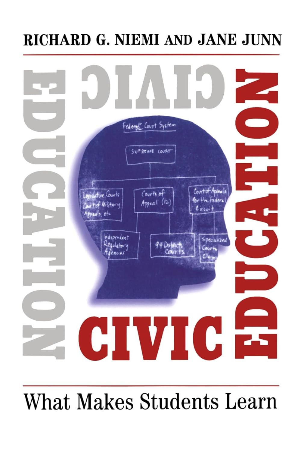 Civic Education: What Makes Students Learn: Niemi, Richard G., Junn ...