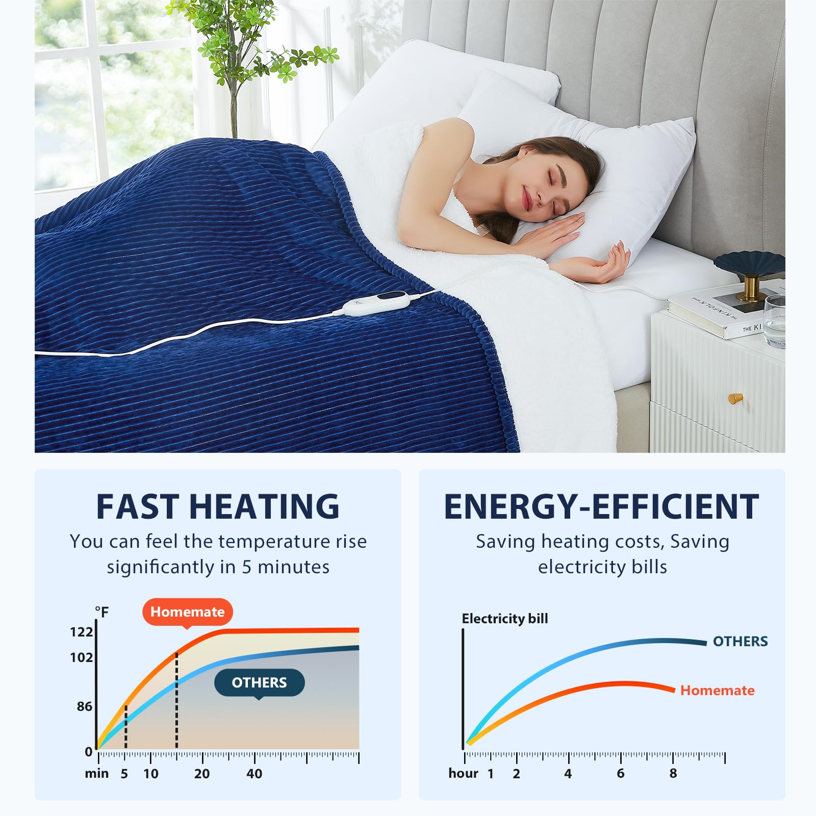 Snapklik.com : Electric Blanket King Size- 100"x90" Heated Blanket King ...