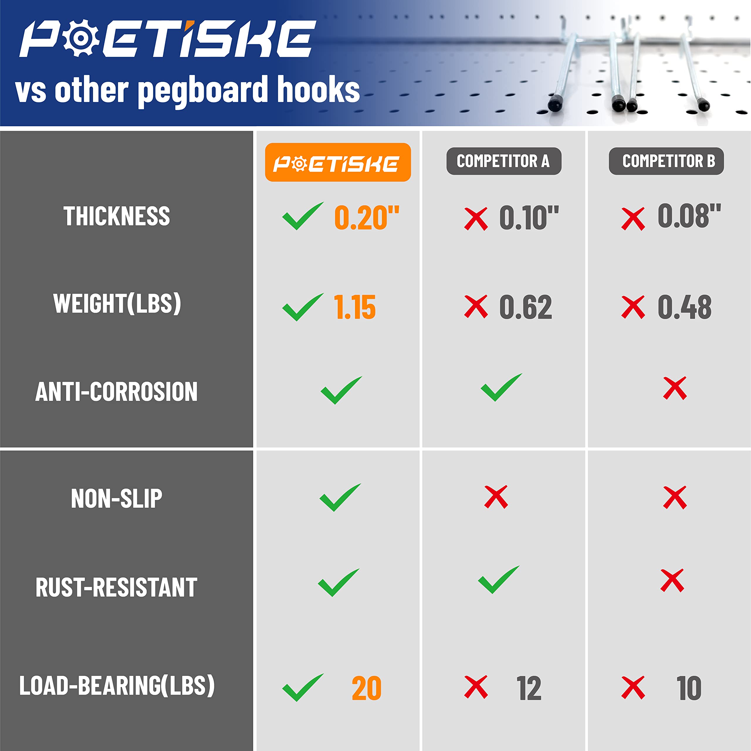 Buy POETISKE Pegboard Double Arm Peg Straight Hook Sturdy Plastic Tip ...