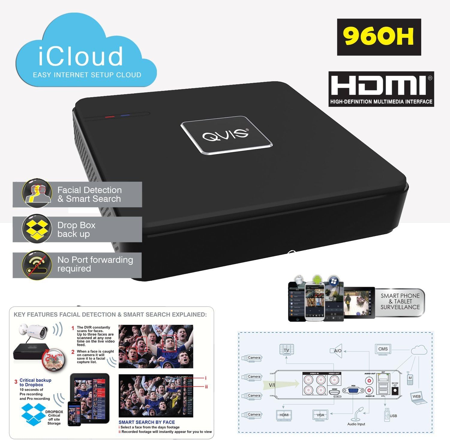 QVIS Medusa 4 Channel CCTV DVR System Full D1 960H Real TIme Recording ...