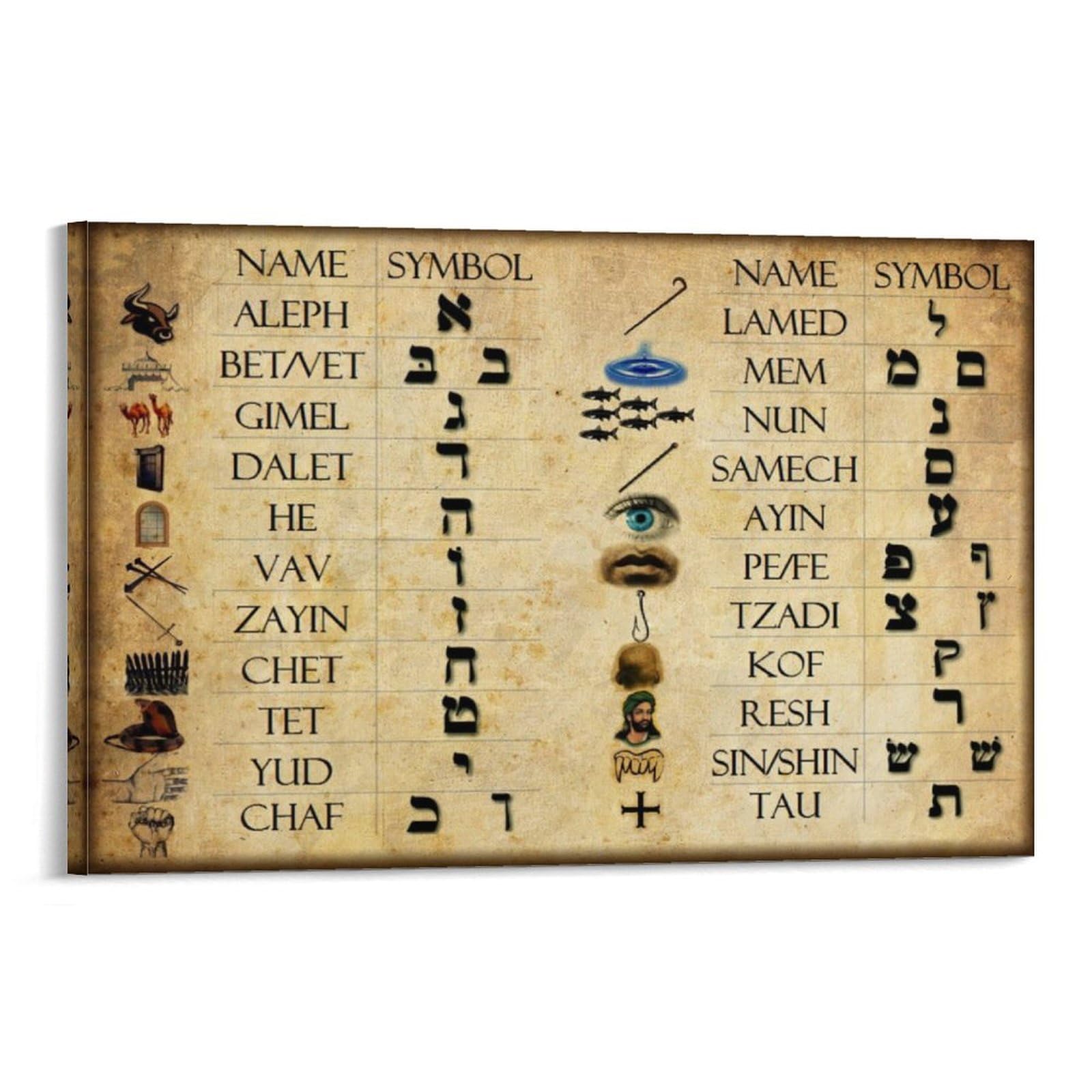 Hebrew Symbols For Numbers