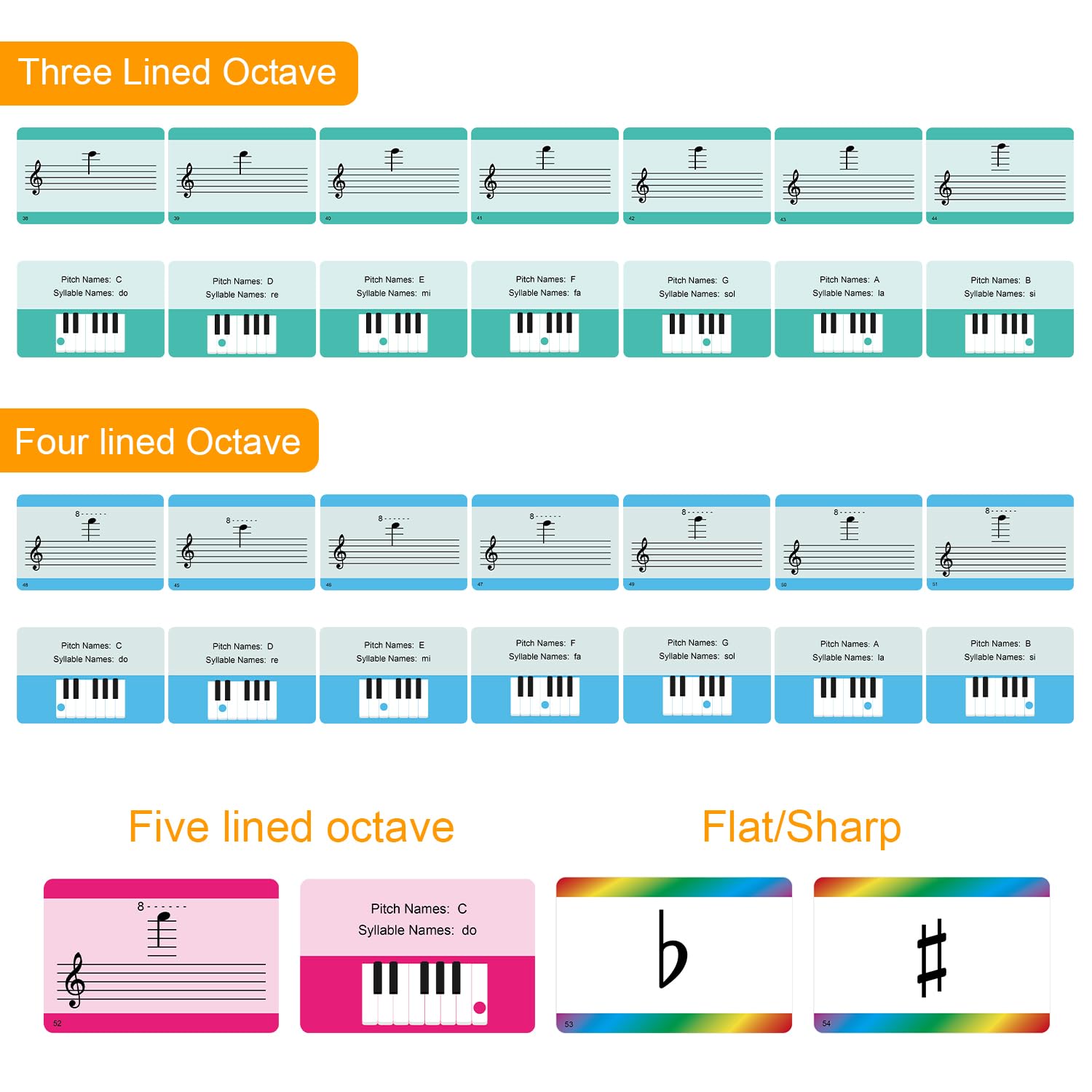 Snapklik.com : Piano Notes Flashcards - Study Aid For Beginners And ...