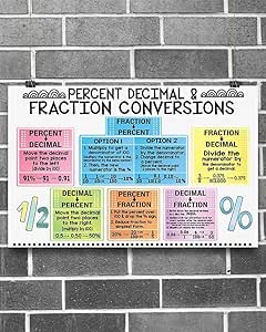 Amazon.com: Percent Decimal & Fraction Conversion Poster/Canvas 2-Art ...
