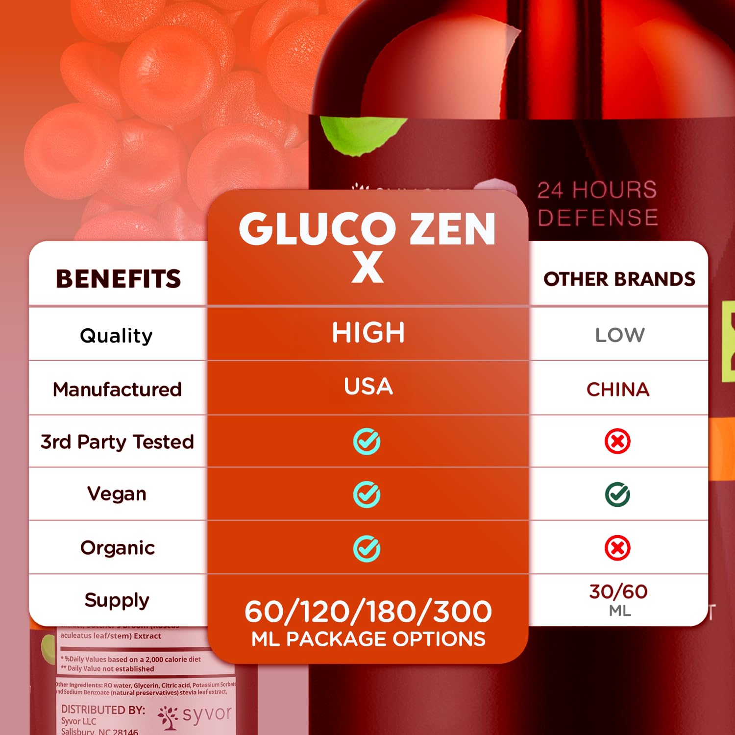 (3 Pack) GlucoZen X Drops, Official GlucoZenX Liquid Drops with All ...