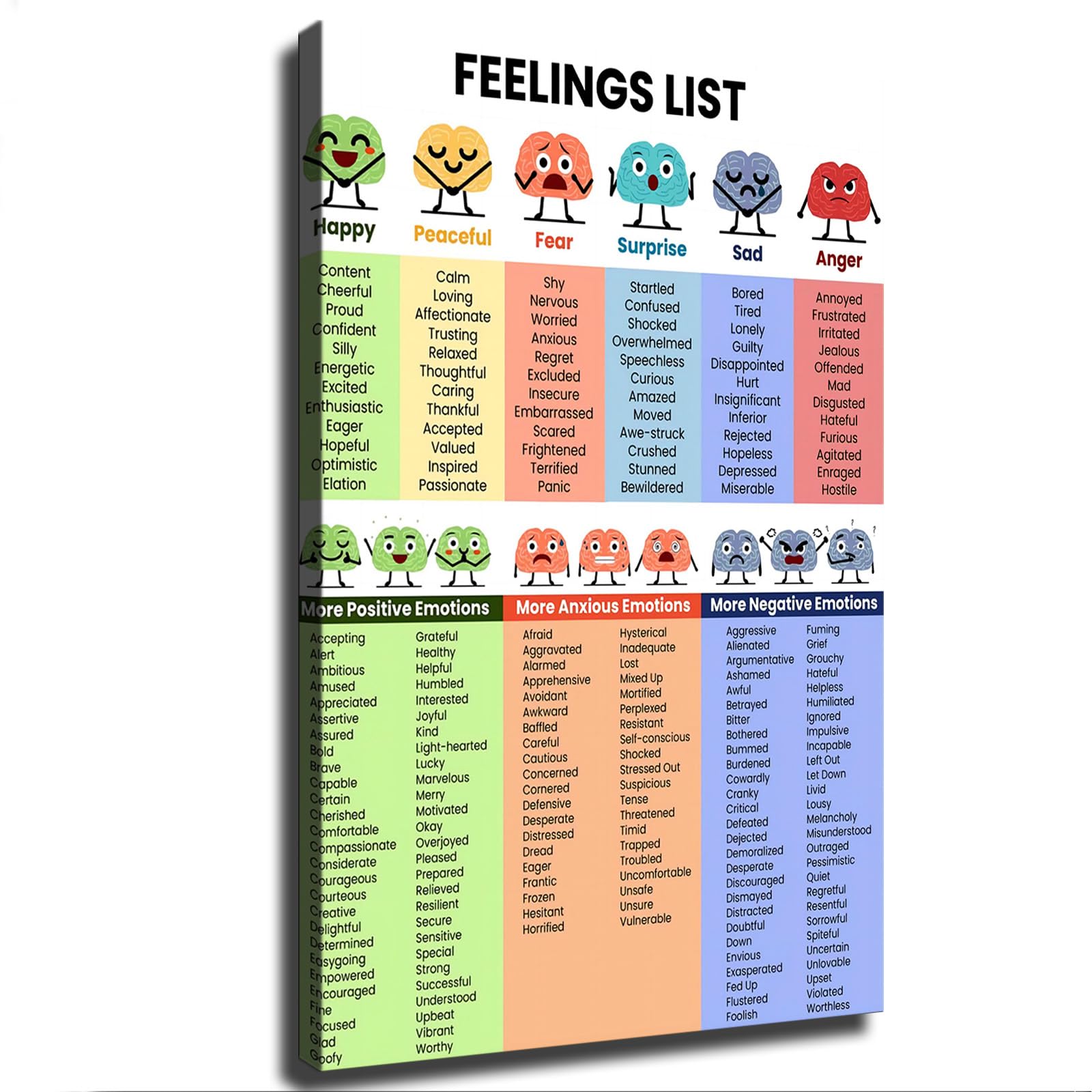 Listado De Emociones Listado De Emociones Emociones ¿Qué Tepreocupa?