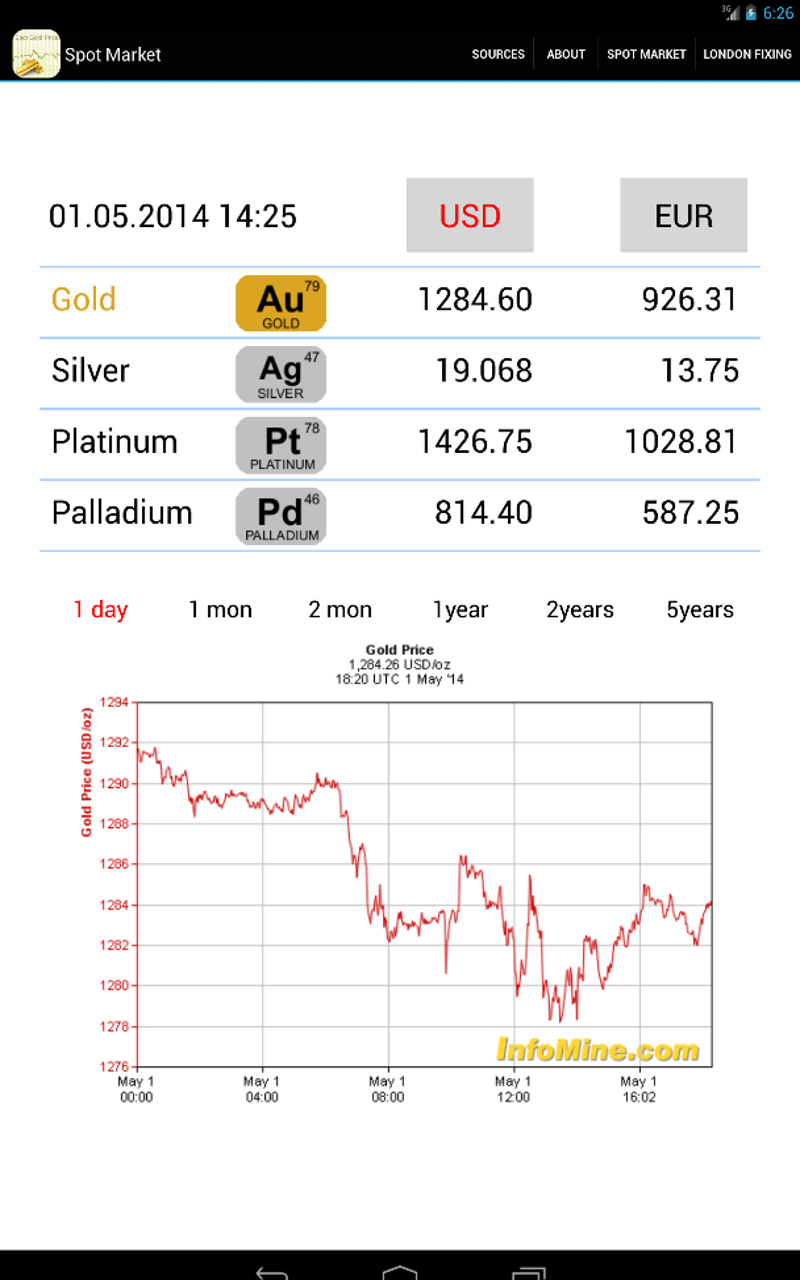 Gold Investment - App on Amazon Appstore