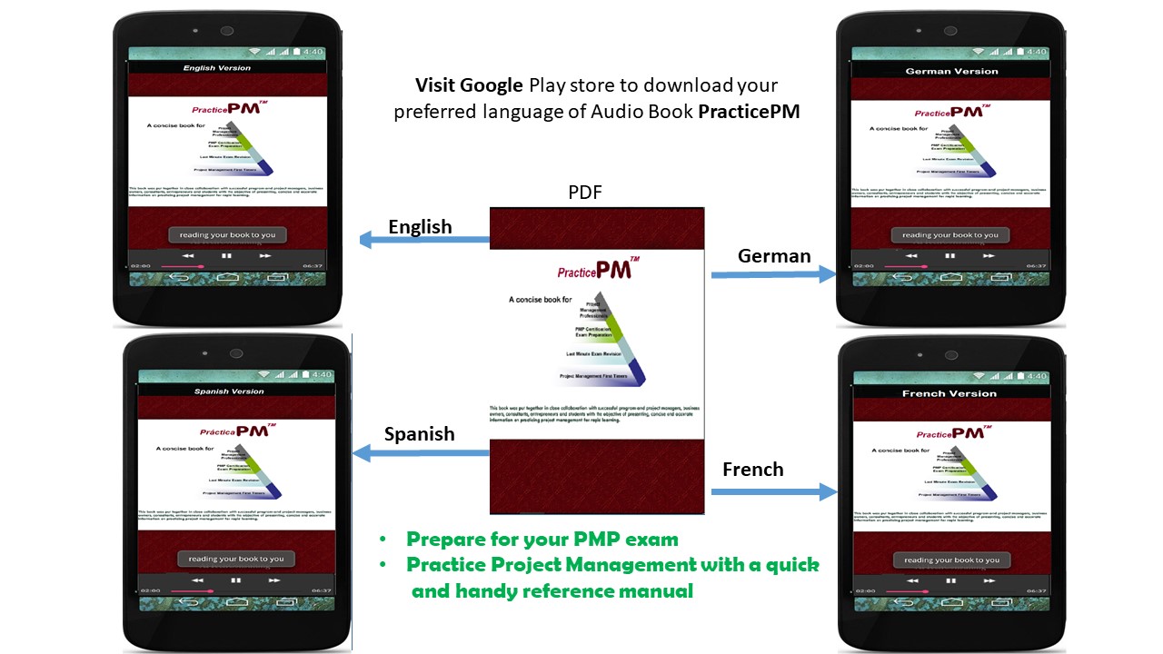 PracticePM - Project Management Practice & PMP Exam Prep - Audio Book ...