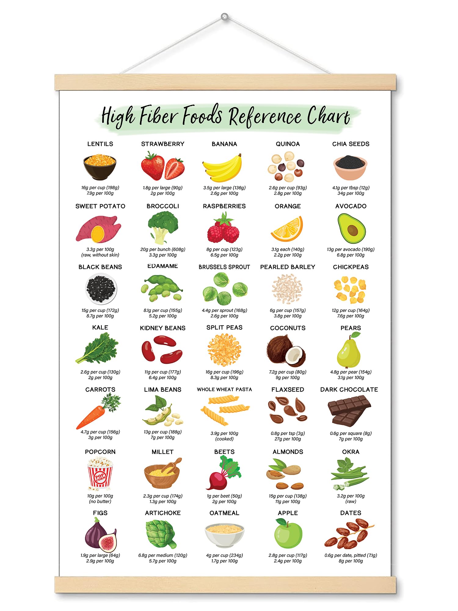 Buy 16x24" High Fiber Foods Reference Chart Canvas with Hanger Framed ...