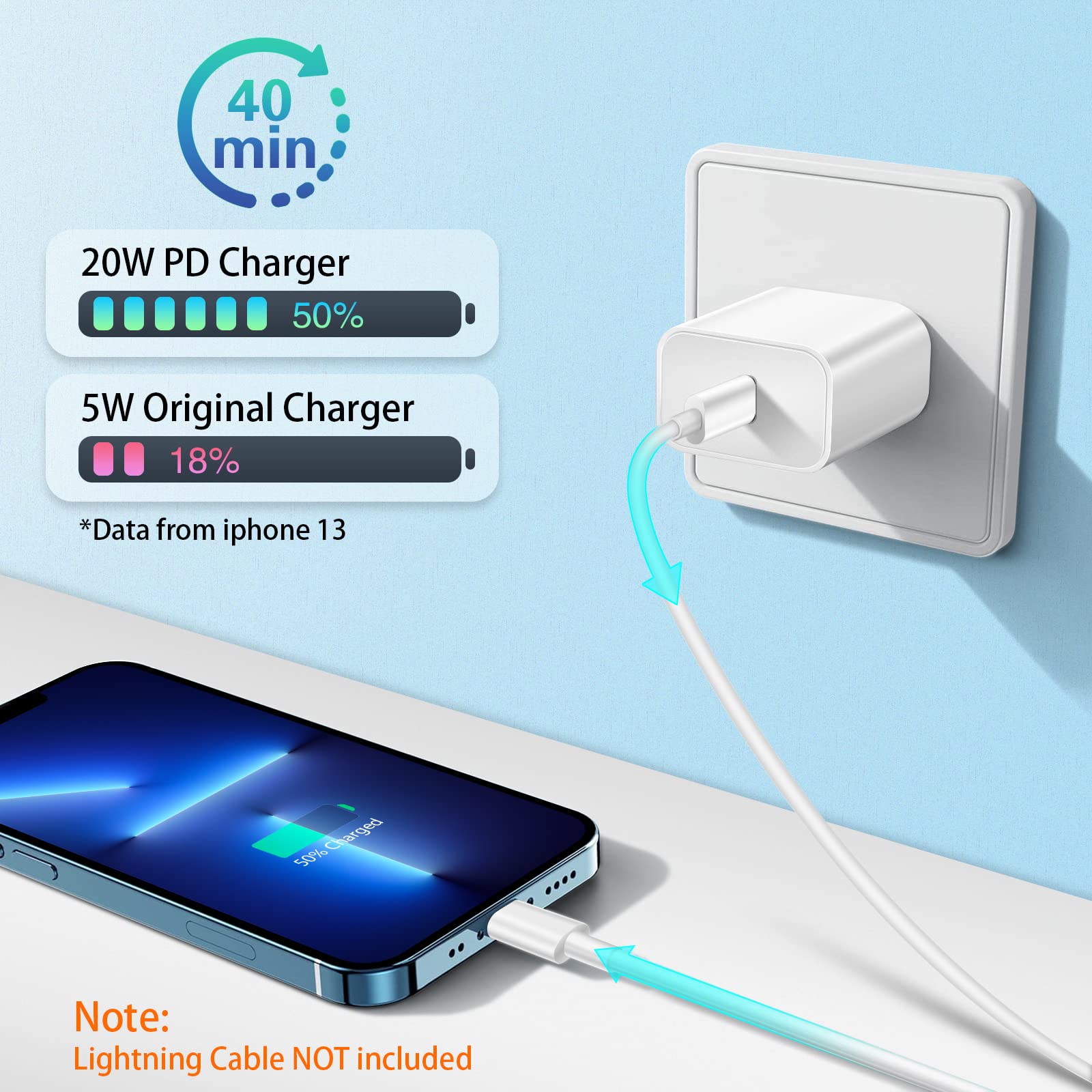 Snapklik.com : USB C Charger Block, TypeC Charging Blocks 5Pack, 20W PD ...