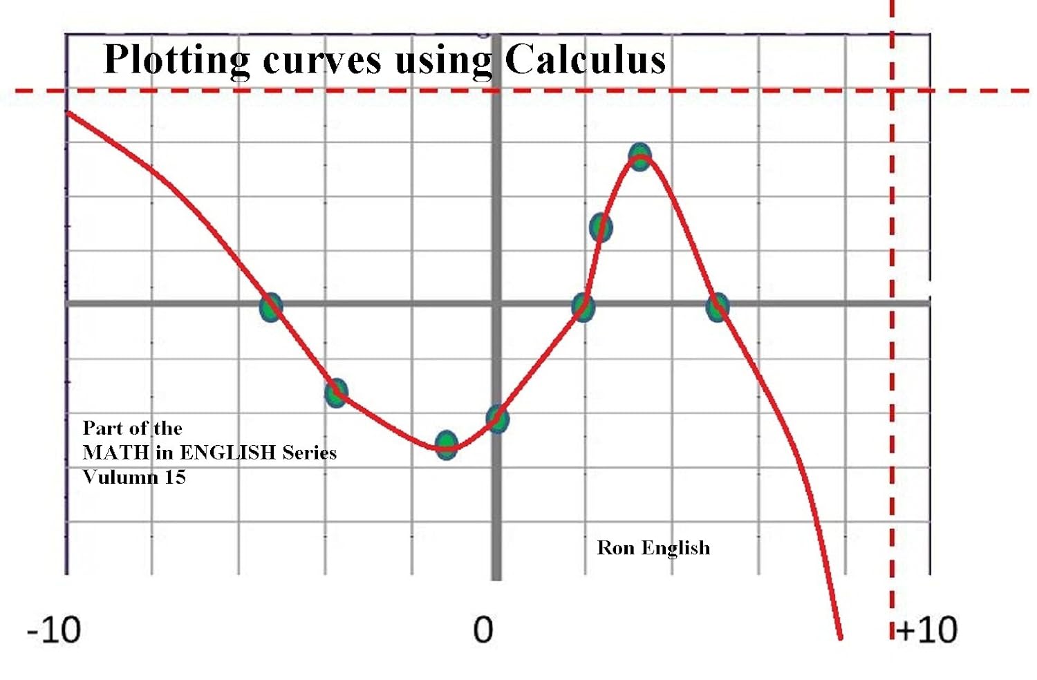 Plotting curves using Calculus: in English (Math in English Book 15 ...